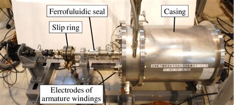 Photograph Of 1 Kw Class Fully Superconducting Synchronous Motor Download Scientific Diagram