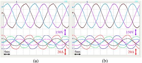 Figure 15 From The Role Of Model Predictive Control In Microgrid Power