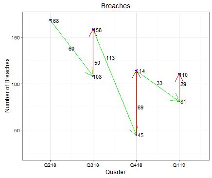 R Arrow On Ggplot Mid Way Through Path Making Plot Look Better Stack Overflow