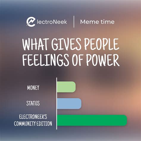 Electroneek On Linkedin Automation Meme Memes Innovation Smallbusiness Digitaltransformation…