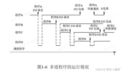 操作系统概览 csdn博客