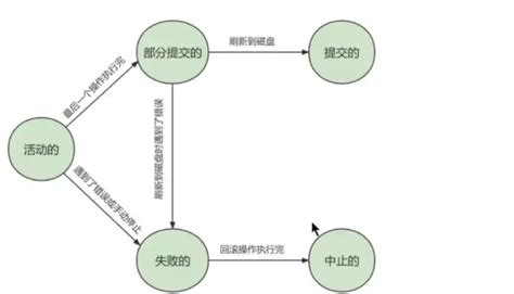 动态数据源遇到在一个方法内切换多个数据源并保持每个数据源事务状态的需求 动态数据源切换事务问题 csdn博客