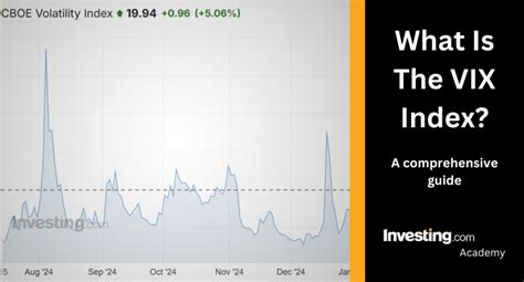What Is The Vix Index Your Guide To Understanding Market Fear