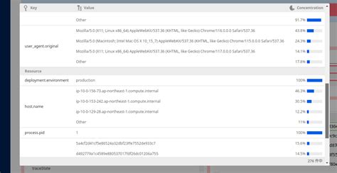 tracing to resolve issues quickly mackerel docs