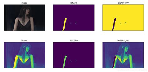 Opencv竟然可以这样学！成神之路终将不远（十一）cv参数设置 Csdn博客