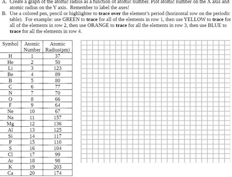 SOLVED Create Graph Of The Atomic Radius As Function Of Atomic Number Plot Atomic Number On