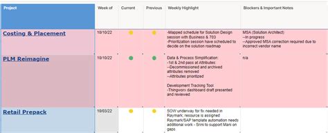 Automate Indexmatch Or Vlookup The First Date Of The Week Each Week