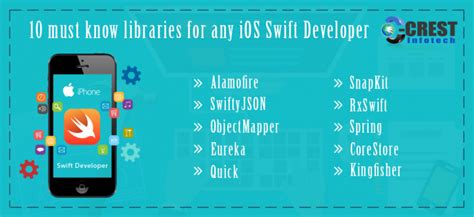 10 Must Know Libraries For Any Ios Swift Developer Crest Infotech