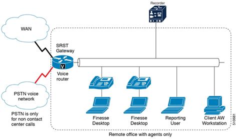 Solution Design Guide For Cisco Unified Contact Center Enterprise Release 12 6 1 Contact