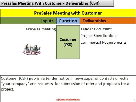 7 Steps Project Execution Process
