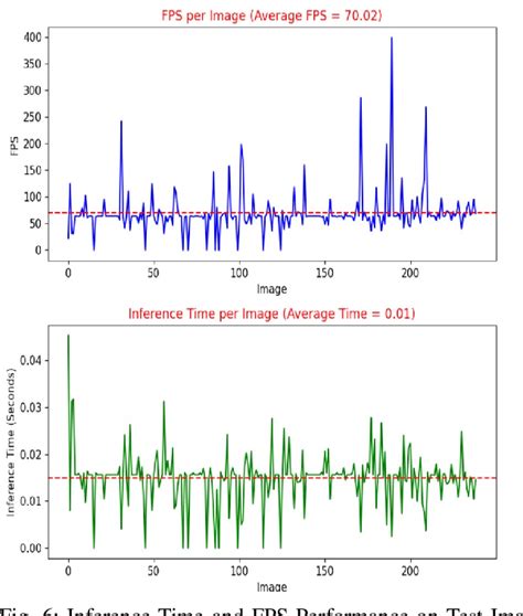 Figure 6 From Real Time Detection Of Crop Leaf Diseases Using Enhanced Yolov8 Algorithm