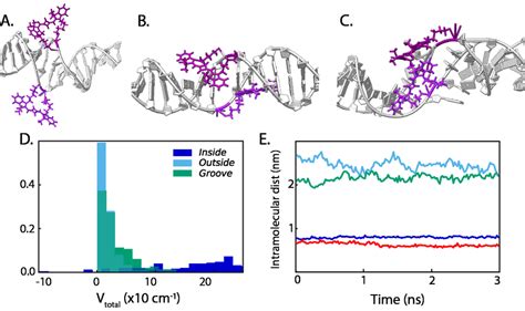 Figure S20 Finding The Parallel ∆0 Duplex Configuration More Closely