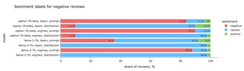Lmql Sql For Language Models Towards Data Science