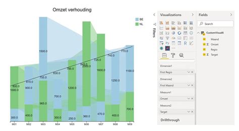maak zelf custom power bi visuals met charticulator ensior