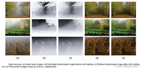 Python从零到壹 七十三图像识别及经典案例篇之图像去雾ace算法和暗通道先验去雾算法实现暗通道去雾算法 Python Csdn博客