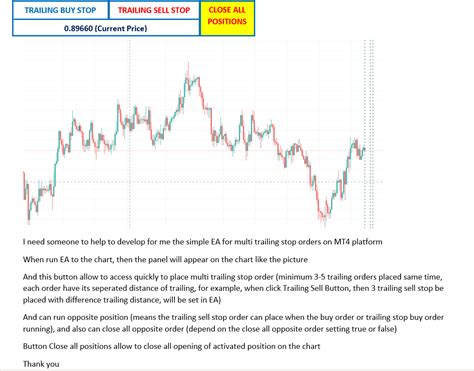 Multi Trailing Stop Orders An Order To Develop The Trading Robot At Munity Freelance