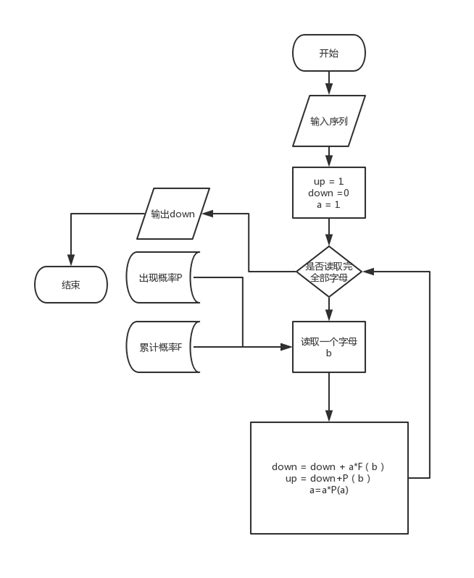 Python计算累乘python实现算术编码 Csdn博客