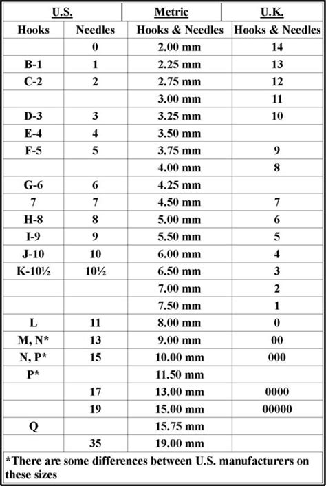 Drill Bit Size Comparison Chart Certifiedasse