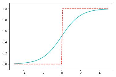 sigmoid函数和阶跃函数的Python代码比较 斋藤康毅 阶跃应变仿真代码 CSDN博客