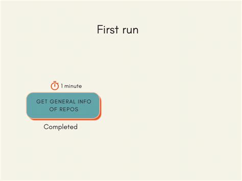 Construct A Sturdy Workflow To Visualize Trending Github Repositories In Python By Khuyen Tran