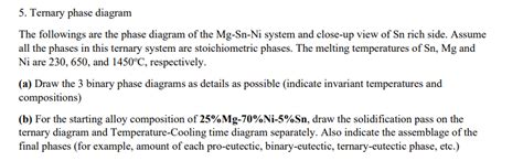 Ternary Phase Diagram With Three Terminal Solid Solutions S