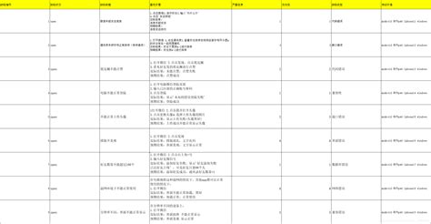 软件缺陷报告模板（微信缺陷报告案例） qq和微信报告缺陷exce csdn博客
