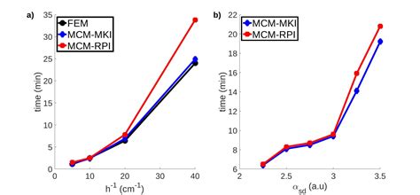 [2110 06671] Cardiac Electrophysiology Meshfree Modeling Through The Mixed Collocation Method