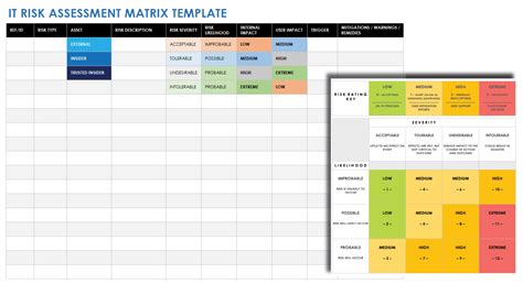 Top 10 Risk Assessment Matrix Templates With Examples And Samples👑 Descobrindo O Jogo