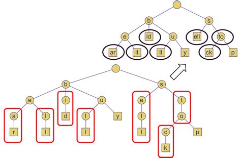 Trees — Cs 340 Algorithms And Data Structures 10 Documentation