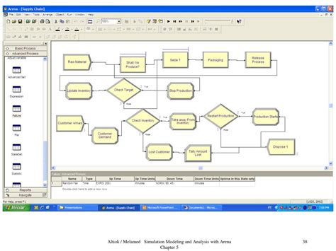 Ppt Simulation Modeling And Analysis With Arena T Altiok And B Melamed Chapter 5 Arena