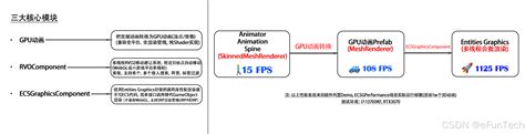 【unity】渲染性能开挂gpu Animation 动画渲染合批gpu Instance Csdn博客
