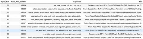 Gensim Topic Modeling A Guide To Building Best Lda Models
