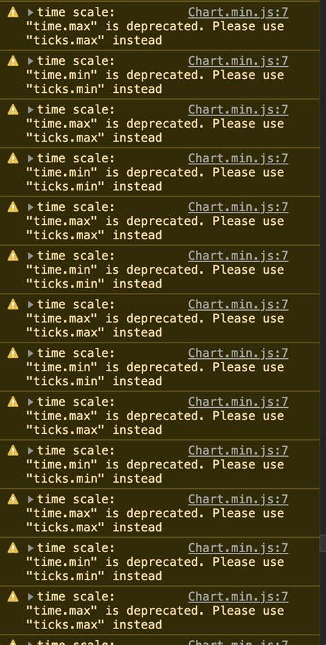 Time Scale Deprecation Issue · Issue 6677 · Chartjschartjs · Github