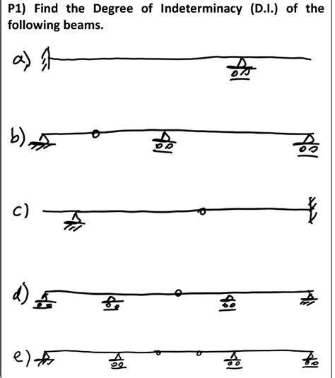 Solved P1 Find The Degree Of Indeterminacy D I Of The