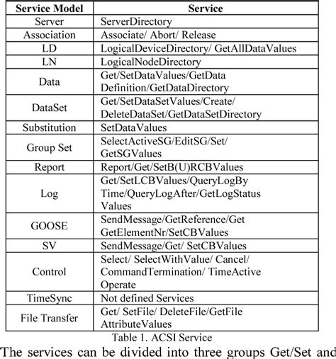 Figure From The Development Of A Client Conformance Tool Based On IEC Semantic Scholar