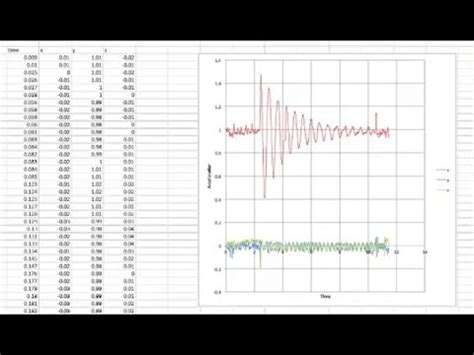 Harmonic Oscillation YouTube