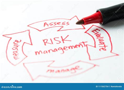 Risk Management Diagram Stock Photo Image Of Ignore