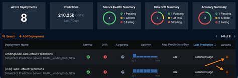 Manage Deployments Datarobot Docs