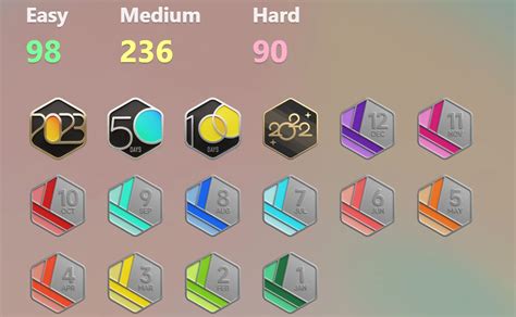 Softwareengineer Azure Algorithms Datastructures Shubham Katore