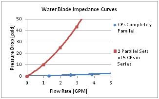 Comparison Of HPC Telecom Data Center Cooling Extended Figure 24 Electronics Cooling