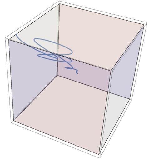 Plotting How To Rescale A Ndsolve Curve To Fit In A Box