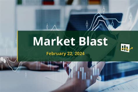Market Blast February 22 2024 Explosive Options