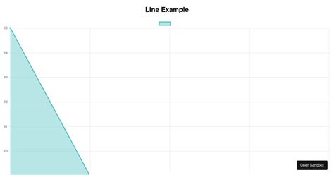 React Chartjs 2 Example Forked Codesandbox