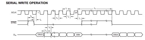 What Is The Clock Idle State By Looking At This Spi Timing Diagram Electrical Engineering