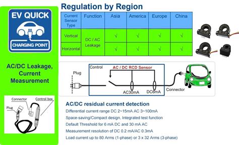 Cable Type Rcd Ac Dc Residual Current Transducer Monitoring Device For Power Distribution Unit