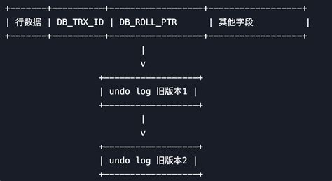 多版本并发控制：mvcc原理揭秘 Csdn博客