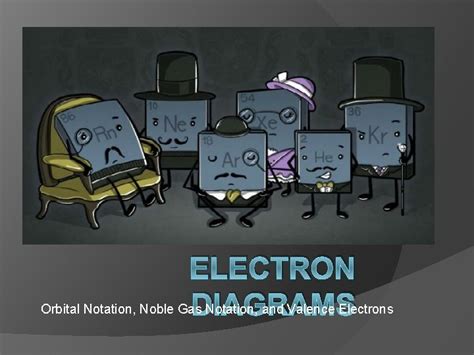 ELECTRON Orbital Notation Noble Gas Notation And Valence