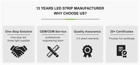 Taicron Lighting Led Strip Light Company Of China