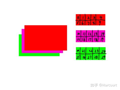 0基础动手学深度学习 李沐 Ml 线性代数 知乎 0基础动手学深度学习 李沐 Ml 线性代数 知乎