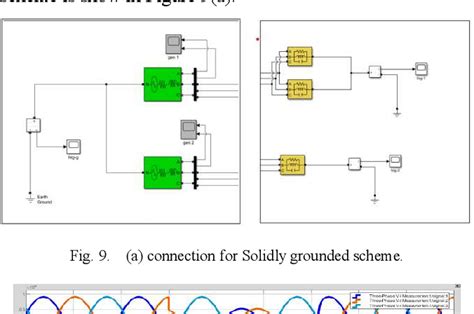 Figure 9 From High Resistance Grounding Systems In Mv Shipboard Power Systems Semantic Scholar